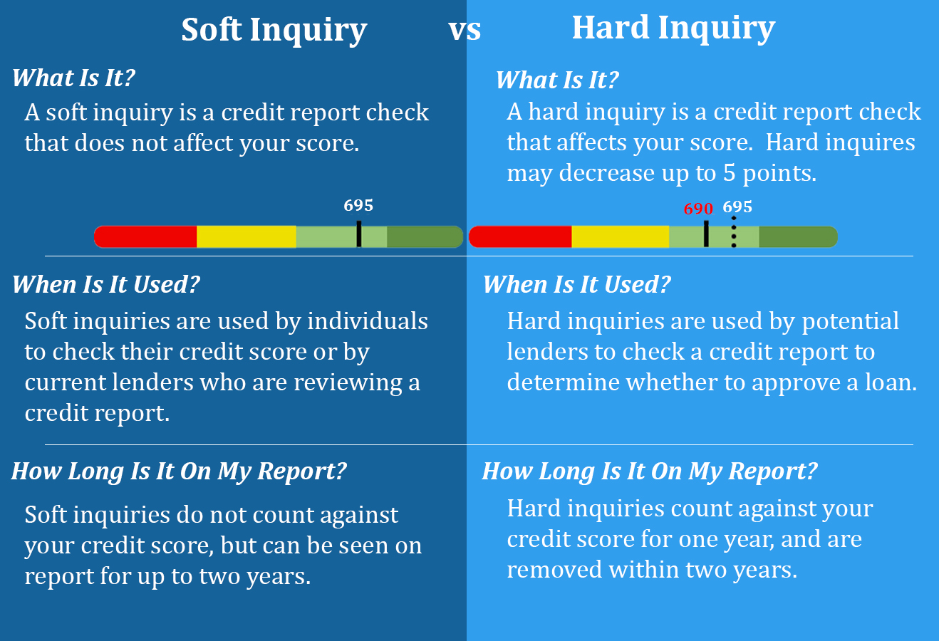 Increase Chances of Getting a Business Loan - Small Business Funding
