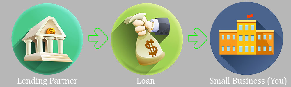 How To Get An SBA Loan - Small Business Funding